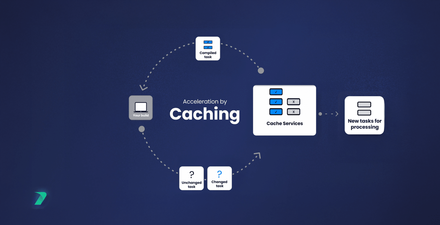 Jenkins 并行构建高级操作（以及 Jenkins 分布式构建） - Incredibuild
